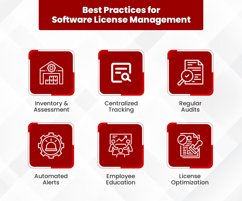 A Comprehensive Guide to Master Software License Management